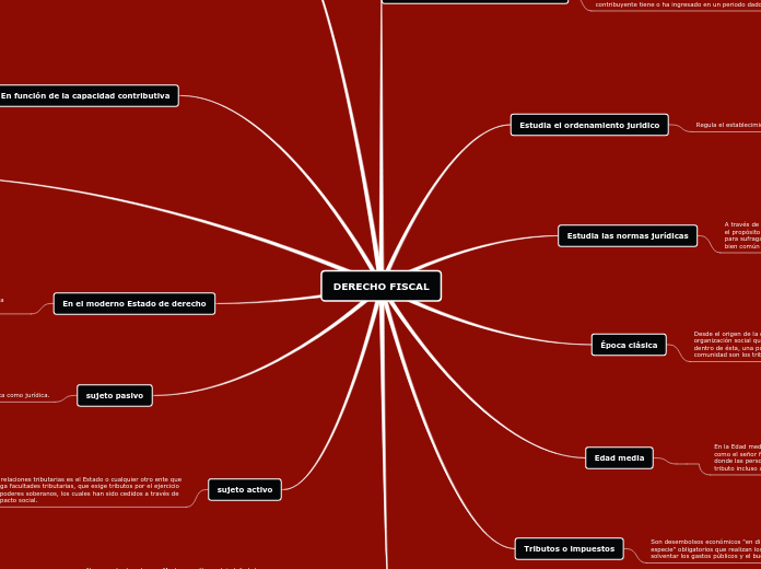 DERECHO FISCAL - Mind Map